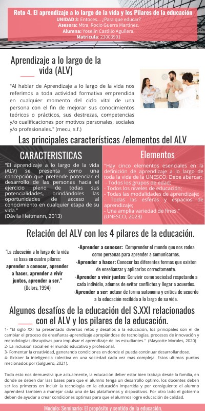 INFOGRAFIA - Aprendizaje a lo largo de la vida | Genially