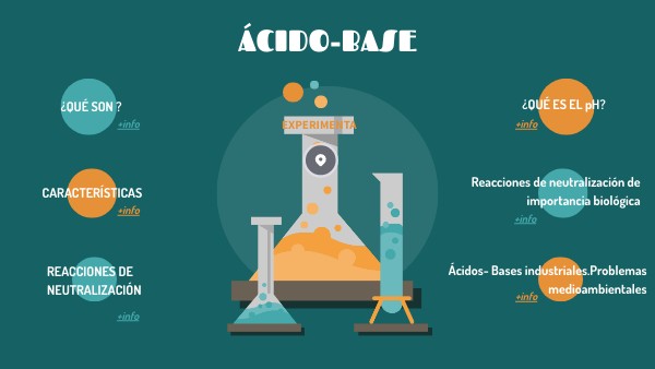 ÁCIDO-BASE | Genially