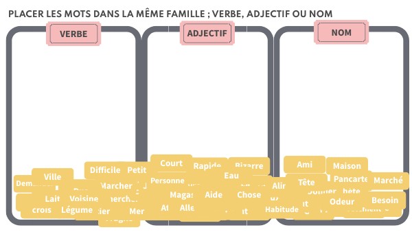 Reconnaître un verbe, un adjectif et un nom | Genially