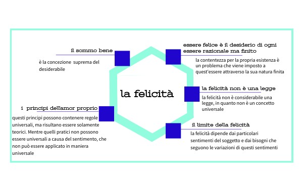 la mappa della felicità