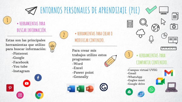 CHECKLIST VISUAL THINKING