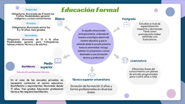 MAPA MENTAL EDUCACIÓN