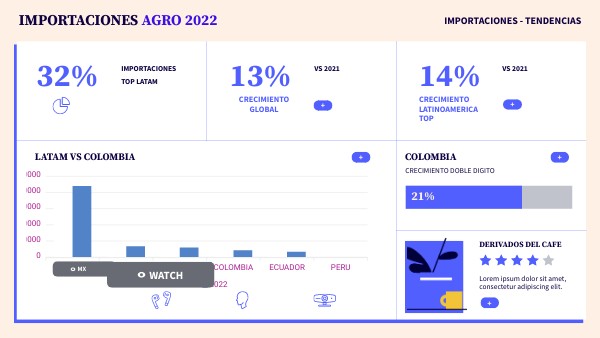 BASIC DIGITAL DASHBOARD | Genially