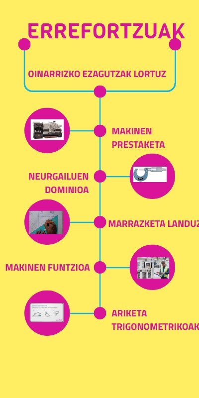 IRISGARRITASUNA BERMATZEKO