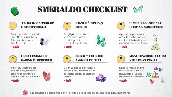 Checklist Smeraldo | Genially