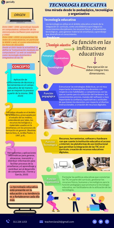 Tecnología educativa | Genially