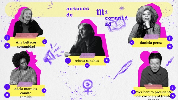 actores de mi comunidad | Genially