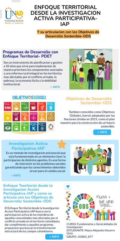 Infografia_Enfoque territorial desde la IAP | Genially