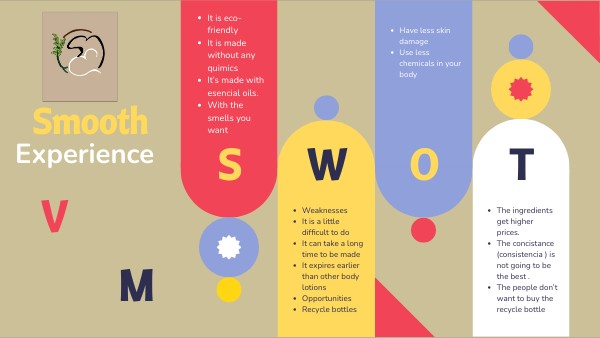 Smooth experience SWOT | Genially