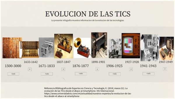 Evolucion de las Tics
