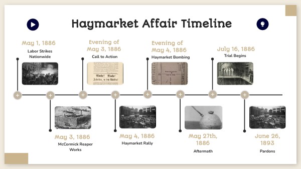 Haymarket Timeline | Genially