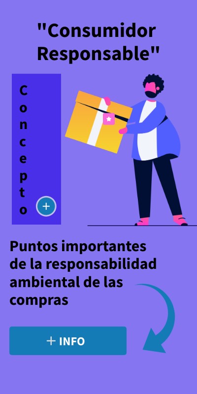 Consumo responsable | Genially