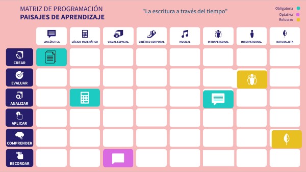 Matriz de programación | Genially