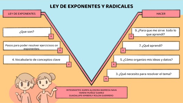 Matematicas Genially