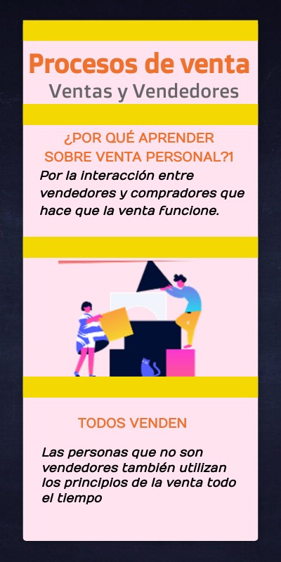 Infografía Proceso de Ventas | Genially