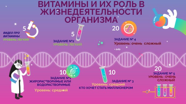 BIOLOGY VIBRANT HORIZONTAL | Genially