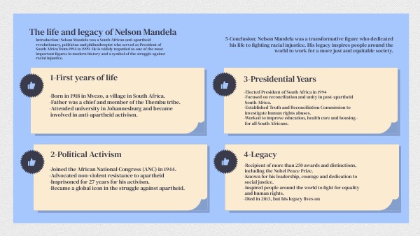 Nelson Mandela infographic | Genially