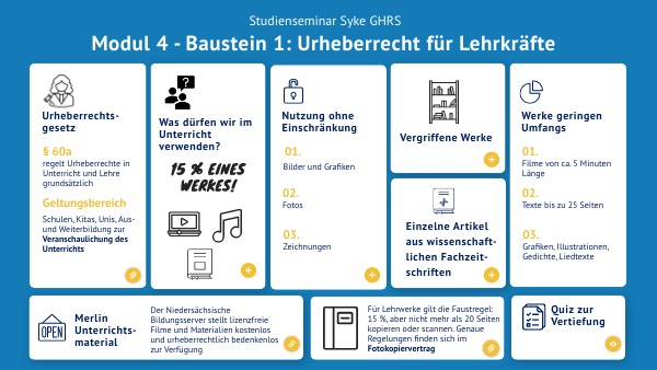 Kopie - Modul 4.1 Urheberrecht | Genially