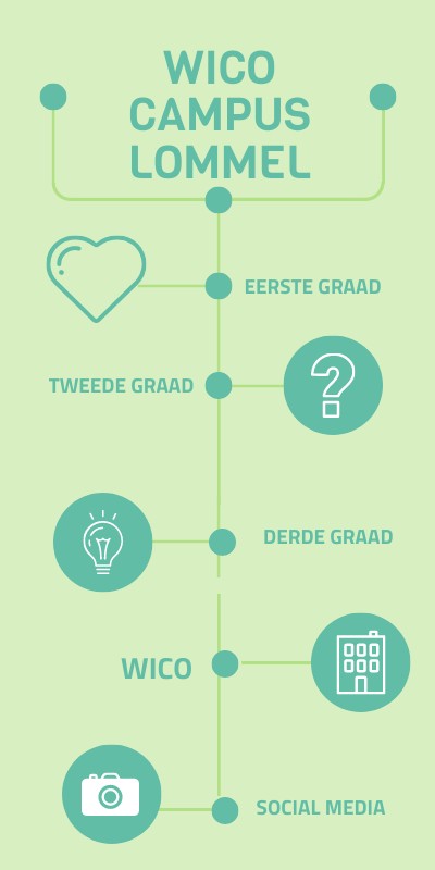 WICO CAMPUS LOMMEL STRUCTUUR | Genially
