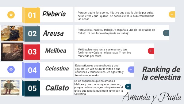 RANKING Celestina de Amanda y Paula | Genially