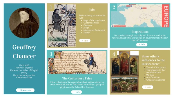 Geoffrey Chaucer | Genially