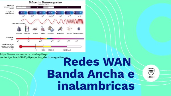 Redes WAN y Banda Ancha e inalambricasenially sin título | Genially