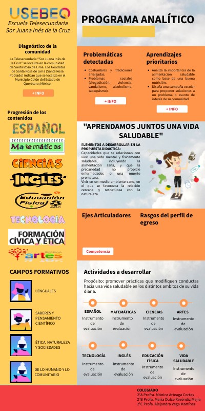 PROGRAMA ANALÍTICO | Genially