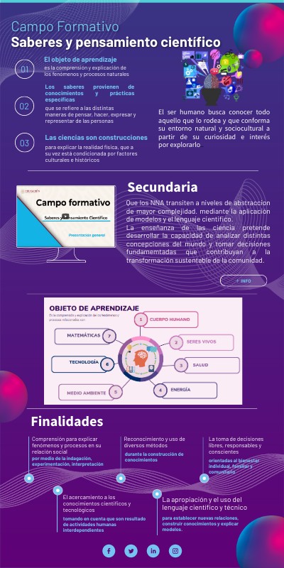 CAMPO FORMATIVO | Genially