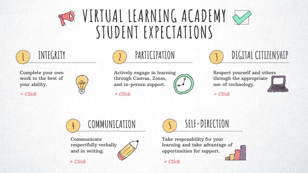 VLA EXPECTATIONS | Genially