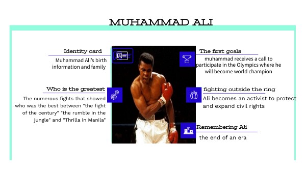Muhammad ali