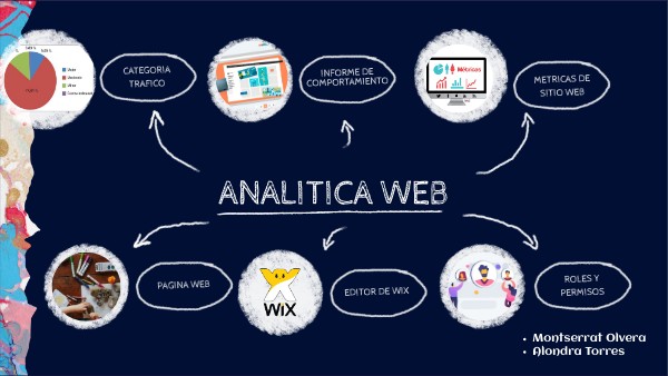 ANALITICA WEB | Genially