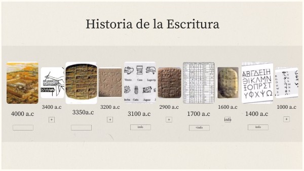 La historia de la escritura | Genially