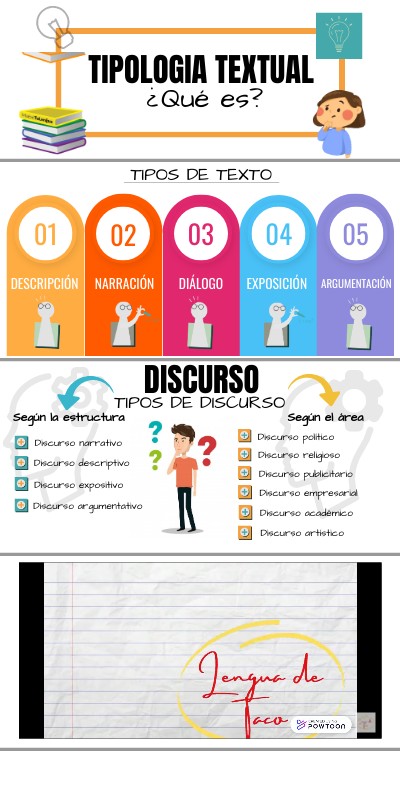Tipología Textual | Genially