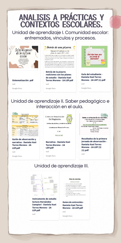 Analisis a prácticas y contextos escolares. | Genially