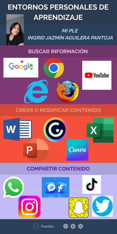 INFO MULTICOLOR | Genially