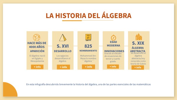 Historia del álgebra