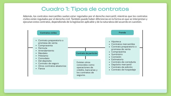 Cuadro 1: Tipos de contratos