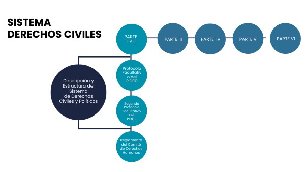 HORIZONTAL MIND MAP | Genially