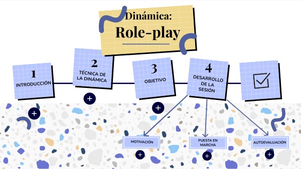 DINÁMICA: ROLE-PLAY