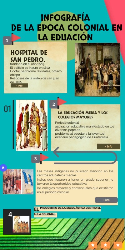 EDUCACION EN LA EPOCA COLONIAL EN GUATEMALA | Genially