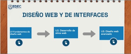 DISEÑO WEB Y DE INTERFACES | Genially