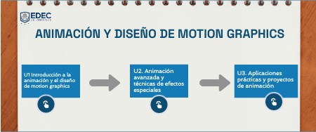 ANIMACIÓN Y DISEÑO DE MOTION GRAPHICS