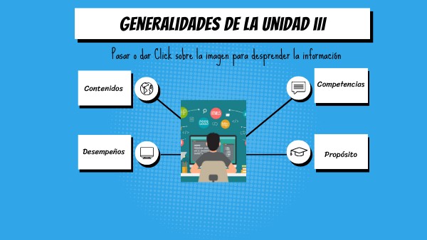 Programación I ,TERCER PARCIAL | Genially