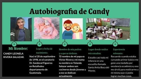 autobiografía de Candy | Genially