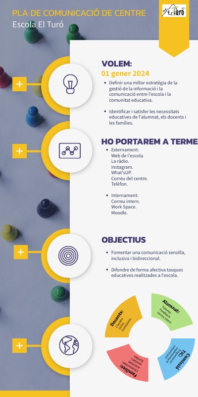 Pla de Comunicació de Centre