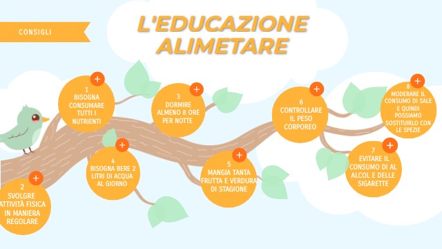 Lucrezia, Alessia e Laura