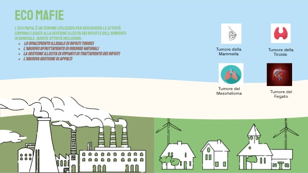 POLLUTION HORIZONTAL INFO | Genially