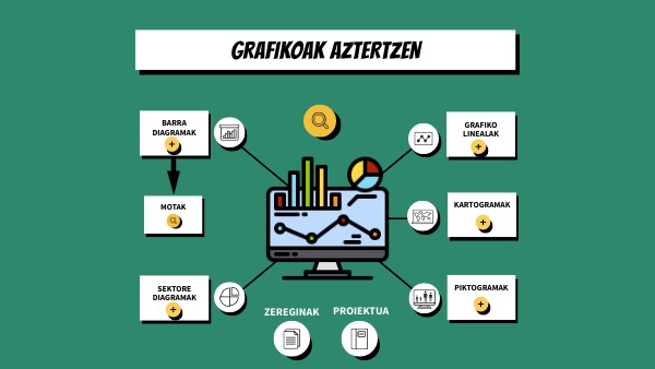 GRAFIKO MOTAK | Genially