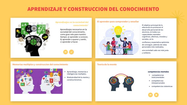 construcción del conocimiento | Genially