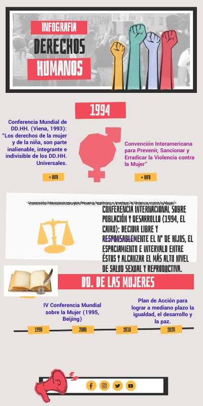 INFO DERECHOS HUMANOS | Genially
